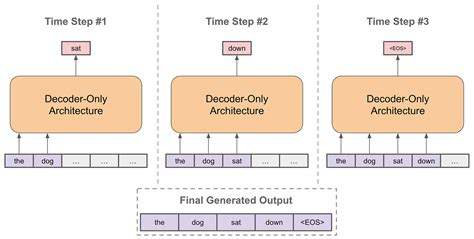 The History Of Open Source LLMs Early Days Part One