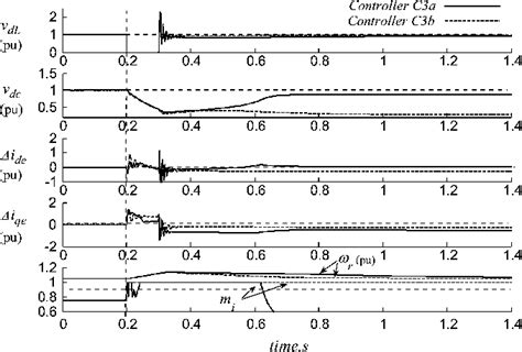 Figure 10 From Design Of A Mode Decoupling Statcom For Voltage Control