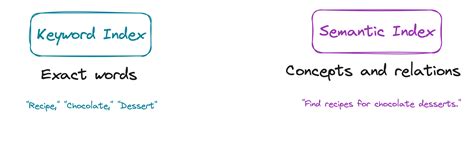 A Gentle Introduction To Advanced Rag Ml Articles Weights And Biases