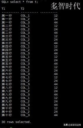 Oracle 总转横函数详解oracle行列转换函数 Pivot函数和unpivot函数 多智时代 Csdn博客
