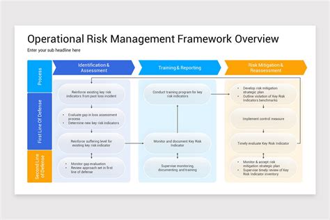 Operational Risk Framework Powerpoint Template Nulivo Market