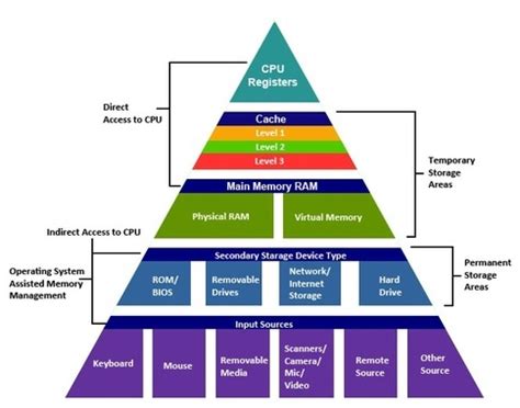 Mcatutorials Bit And Bit Microprocessor