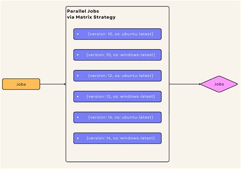 Github Actions Matrix Strategy Does Support Objects In Array Even If It Is Not Documented By
