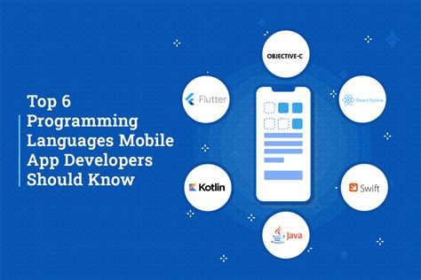 Top 6 Programming Languages Mobile App Developers Should Know App