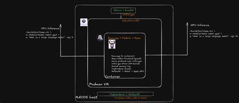 Get Vsphere Vm Notes Using Python And Pyvmomi By Rishabh Pandey Medium