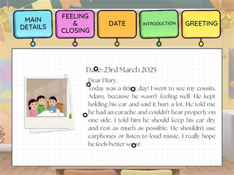 Diary Entry Elements Labelled Diagram