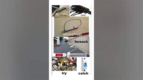 Language String Types Infosec Cyber Coding Clanguage