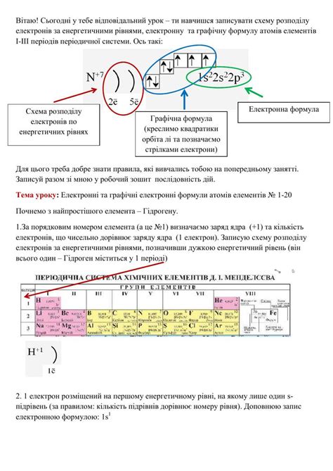 Електронні та графічні електронні формули атомів