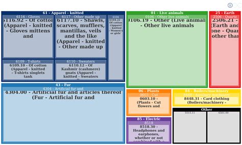 Dana Stein Collections 12600 Stowe Dr Ste 3 Poway Ca 92064 Us