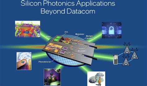 Intel Divests Silicon Photonics Business To Jabil To Focus On Cpu Business Techovedas