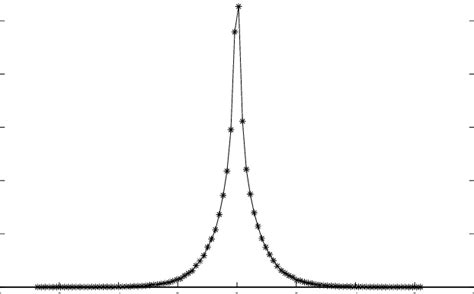 Block Diagram Of Conventional Fixed Point Implementation Download