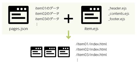 Gulpejsjsonで大量のhtmlを効率的に生成する 東京のホームページ制作 Web制作会社 Brisk