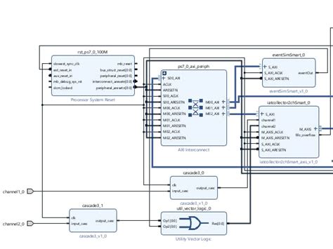 Pulse Counter On Zynq Complete Hardware Design