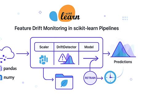 Evaluating And Tracking Llms Using Mlflow Model Evaluation And Phoenix Part 2 By M K Pavan Kumar