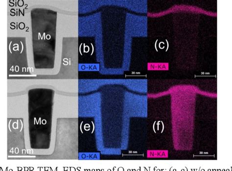 Figure 5 From Barrierless Ald Molybdenum For Buried Power Rail And Via