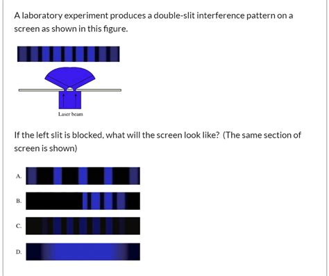 Laboratory Experiment Produces A Double Slit Interference Pattern On A Screen As Shown In This
