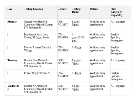 Alert “stop The Spread” Free Testing Covid 19 Virus Testing Van Coming
