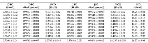 Figure 1 From Development Of A Convolutional Neural Network Based Skull Segmentation In Mri