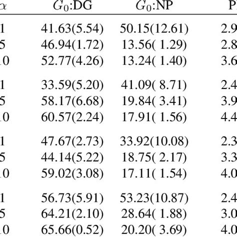 1 Total Variation Distances In Simulation Download Table