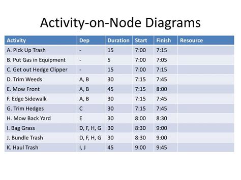 Ppt Project Management Powerpoint Presentation Free Download Id3981919