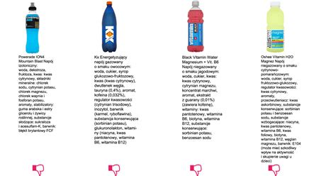 Napoje Izotoniczne I Enegetyczne Czytaj Skład