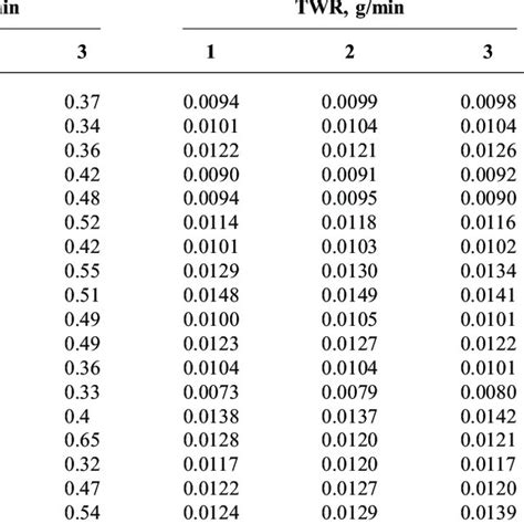 Normalization Data Pre Processing Of The Experimental Results For Download Table