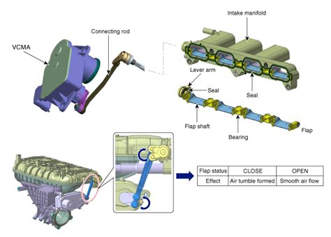 Kia Sportage Variable Charge Motion Actuator Vcma Components And