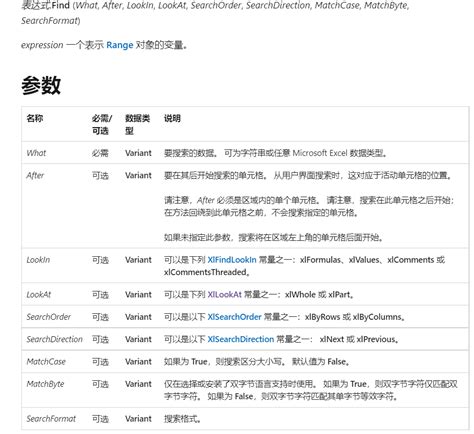 VBA常用的文本函数 instrmidfind iZJ Qq 博客园