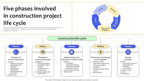 Five Phases Involved In Construction Project Life Cycle Ppt Sample