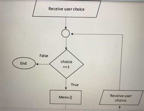 Solved This Question Contains Two2 Parts A And B