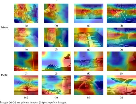 table 10 from deep gated multi modal fusion for image privacy