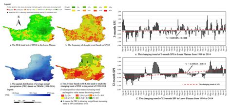 Remote Sensing Special Issue Remote Sensing Of Drought Monitoring