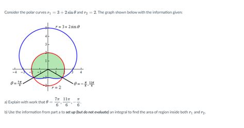 solved consider the polar curves r1 3 2sinθ and r2 2 the