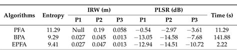 Table 2 From Time Frequency Reversion Based Spectrum Analysis Method