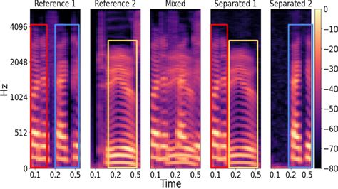 Failure Case Of Source Separation With Undiff Model Download Scientific Diagram Failure Case Of Source Separation With Undiff Model Download Scientific Diagram