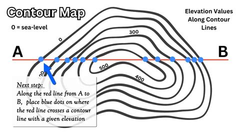 How To Create An Elevation Profile Graph From A Contour Map October 5 2025