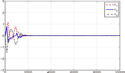 figure 1 from force synchronization of multiple robot manipulators with