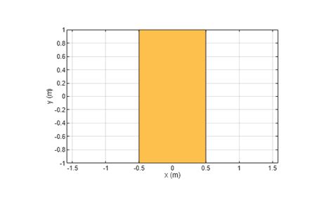rotate rotate shape about axis by angle matlab