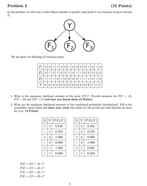 Solved Problem Points In This Problem We Will Train Chegg
