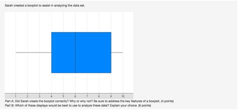 solved the histogram shows the time it takes a class of 22