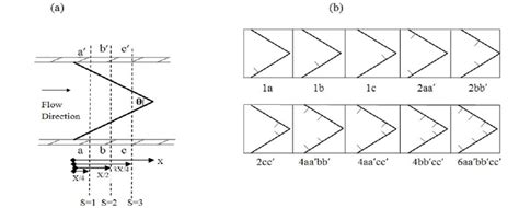 Fig4 Planform Of Guide Vane Triangular Labyrinth Spillway Models A Download Scientific
