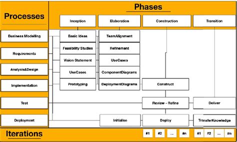 figure 1 from a microservices based iterative development approach for