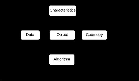 Semantic Description Of The Algorithm Download Scientific Diagram