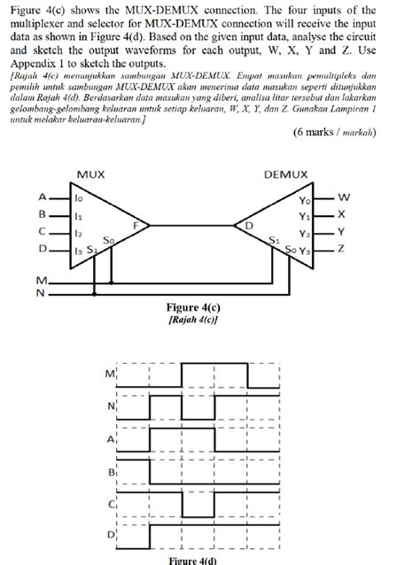 Solved Figure C Shows The MUX DEMUX Connection The Four Chegg