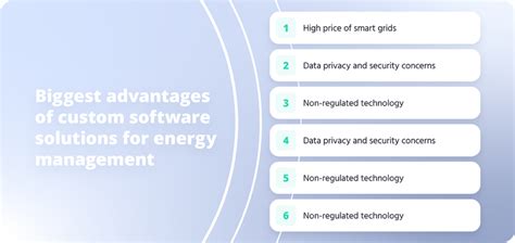 The Benefits Of Using Custom Software Solutions For Renewable Energy Operations And Management