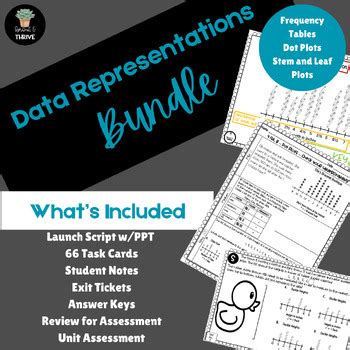 Data Representations A B Stem And Leaf Plots Dot Plots Frequency Tables