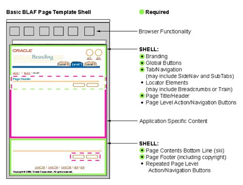 Blaf Guidelines Introduction To Blaf Page Templates