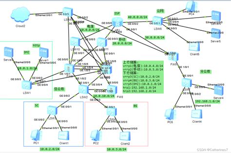 ipsec vpn 防火墙综合实验 ipsec综合实验 csdn博客