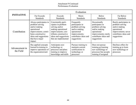 Oracle Database Administration Technical Services Pdf