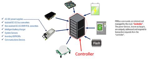 A Brief Introduction To Pmbus® Murata Manufacturing Articles